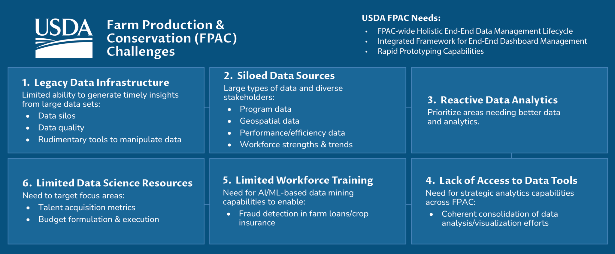Data Modernization: Enhancing Access and Insights - Cadmus Group